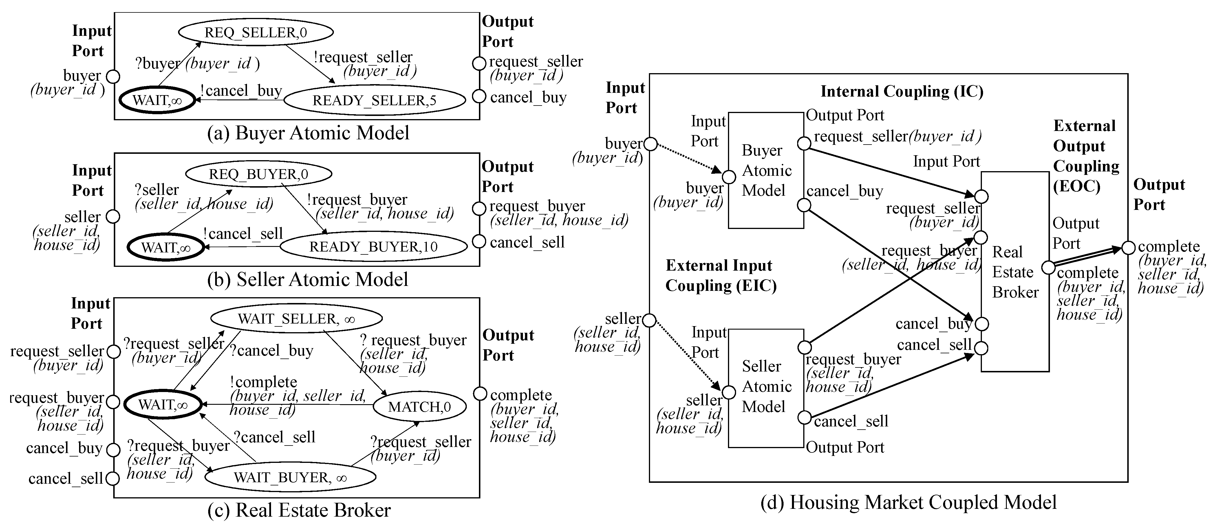 GO-DEVS: Storage and Retrieval System for DEVS Models Using Graph and Ontology Representation