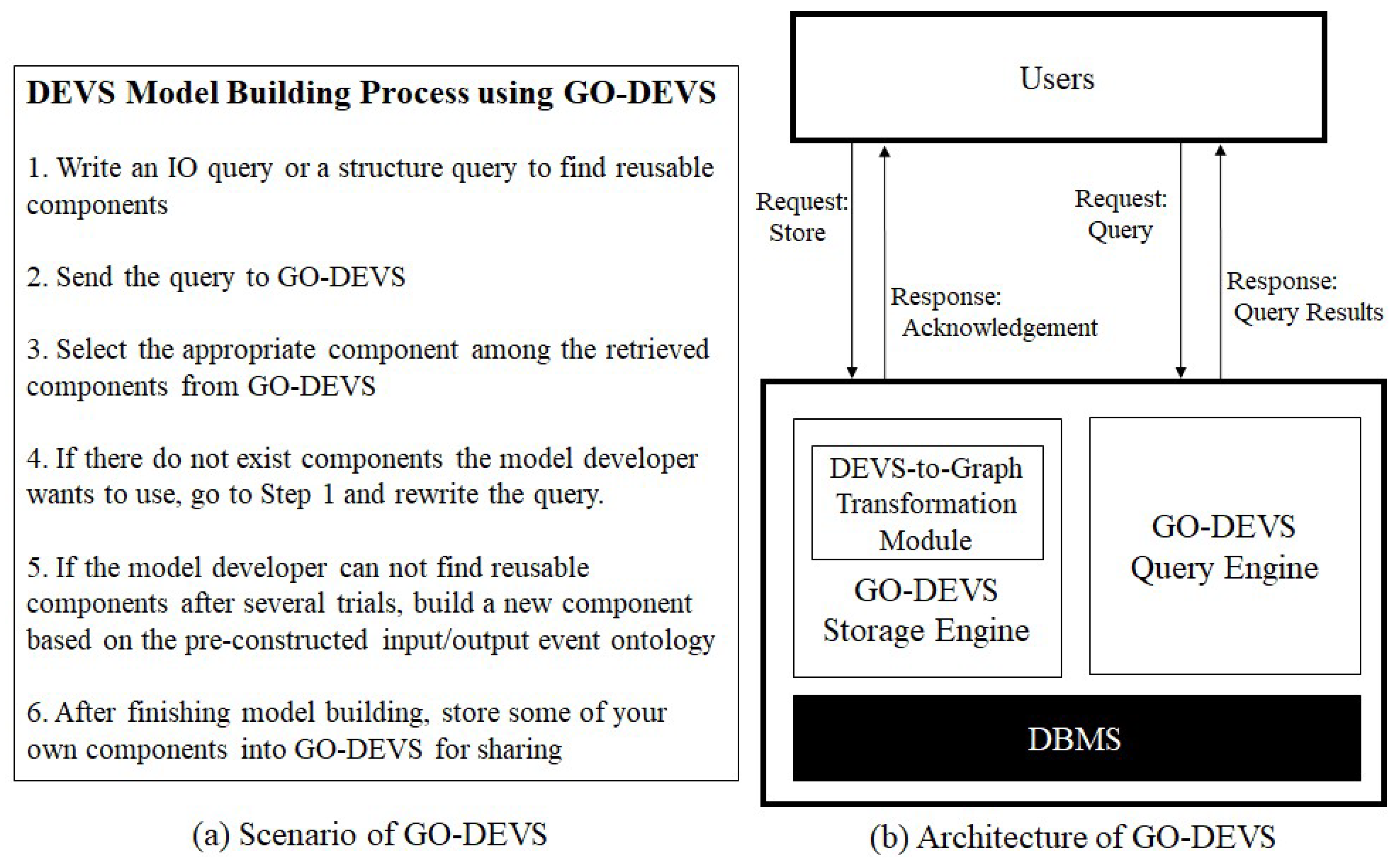 GO-DEVS: Storage and Retrieval System for DEVS Models Using Graph and ...