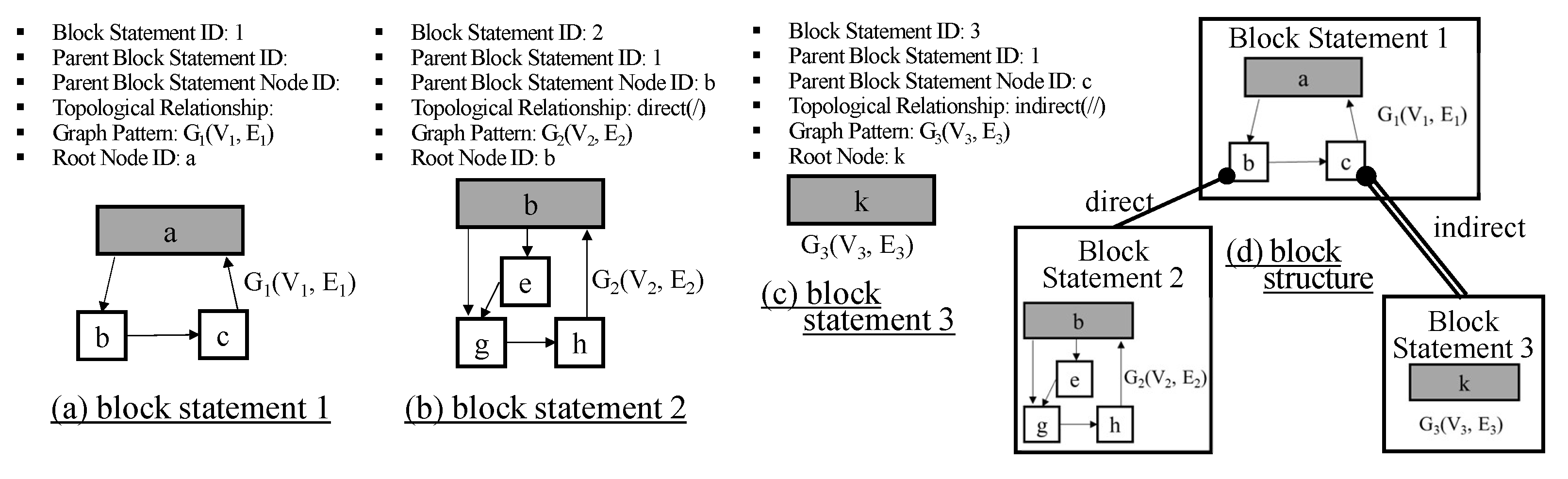 GO-DEVS: Storage and Retrieval System for DEVS Models Using Graph and ...