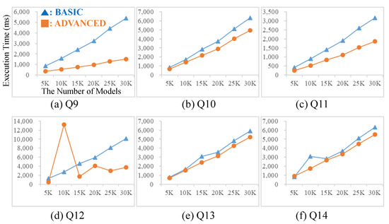 GO-DEVS: Storage and Retrieval System for DEVS Models Using Graph and Ontology Representation
