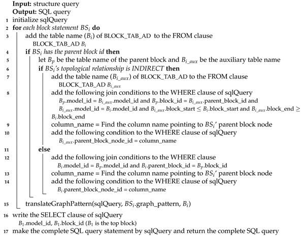GO-DEVS: Storage and Retrieval System for DEVS Models Using Graph and Ontology Representation