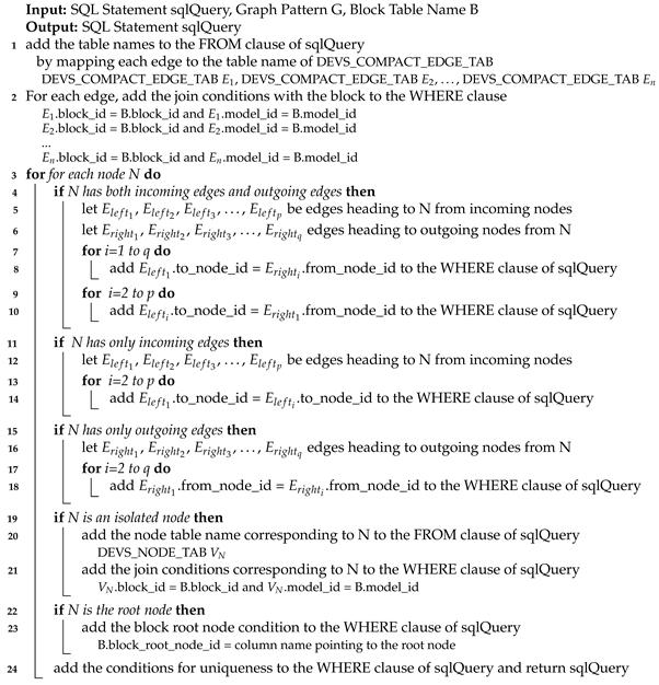 GO-DEVS: Storage and Retrieval System for DEVS Models Using Graph and Ontology Representation