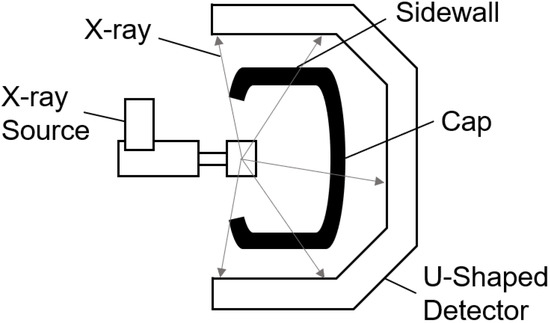 Unsupervised Learning with Generative Adversarial Network for Automatic ...