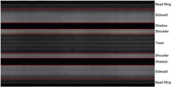 Unsupervised Learning with Generative Adversarial Network for Automatic Tire Defect Detection ...