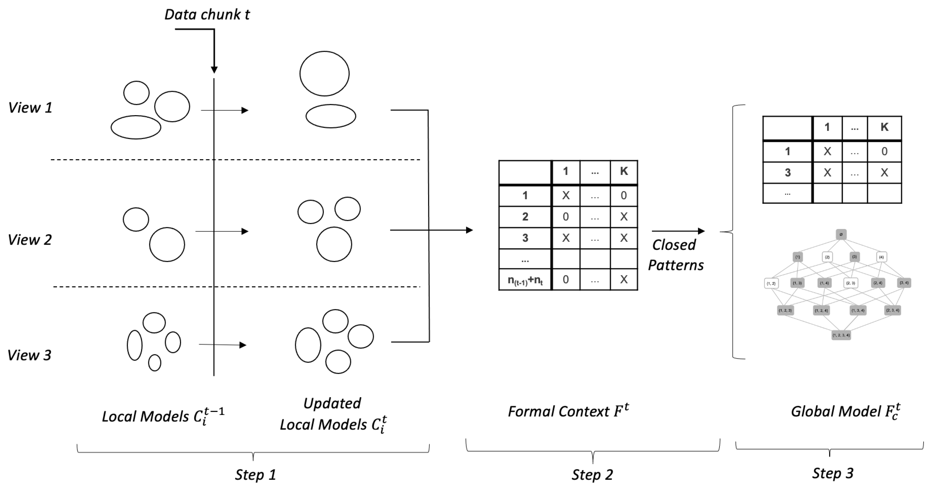 Multi-View Data Analysis Techniques for Monitoring Smart Building Systems