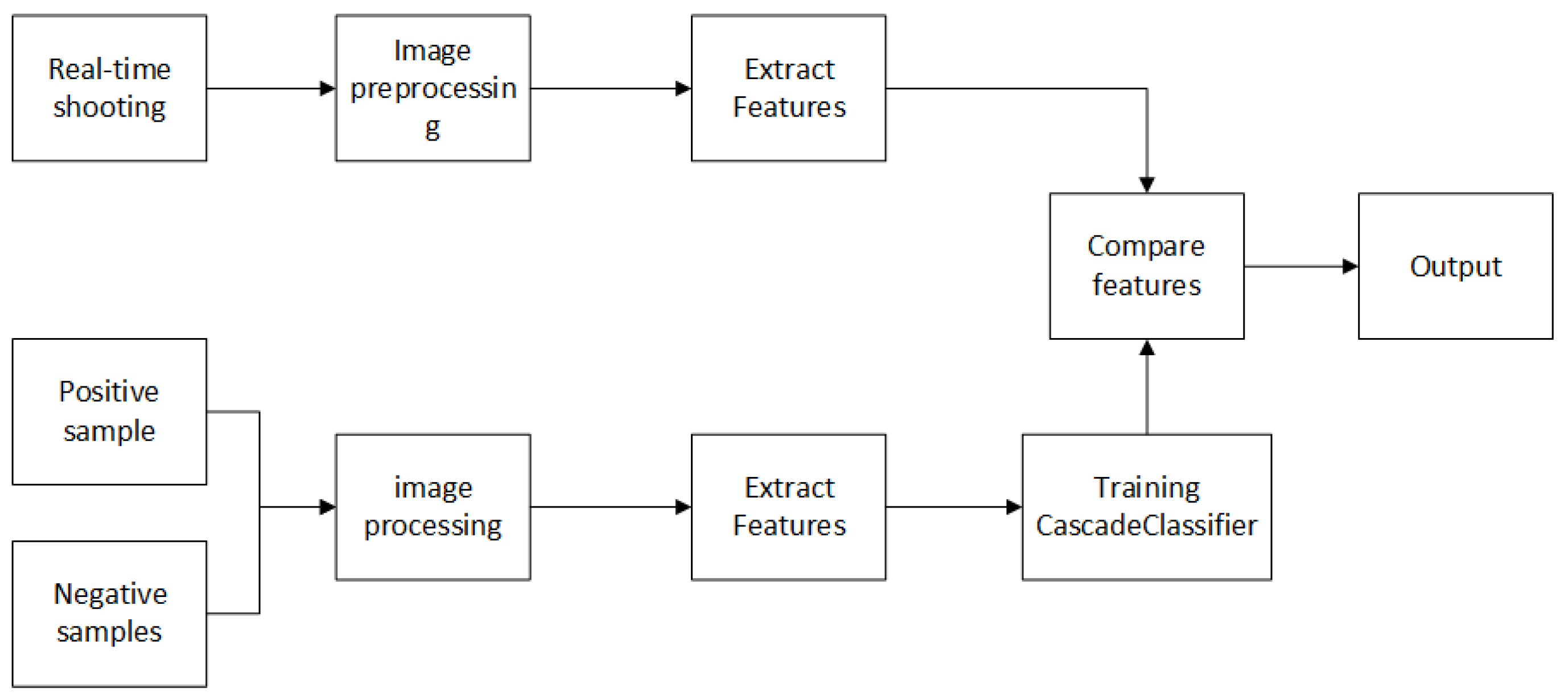 Sensors | Free Full-Text | Obstacle Avoidance of Multi-Sensor ...