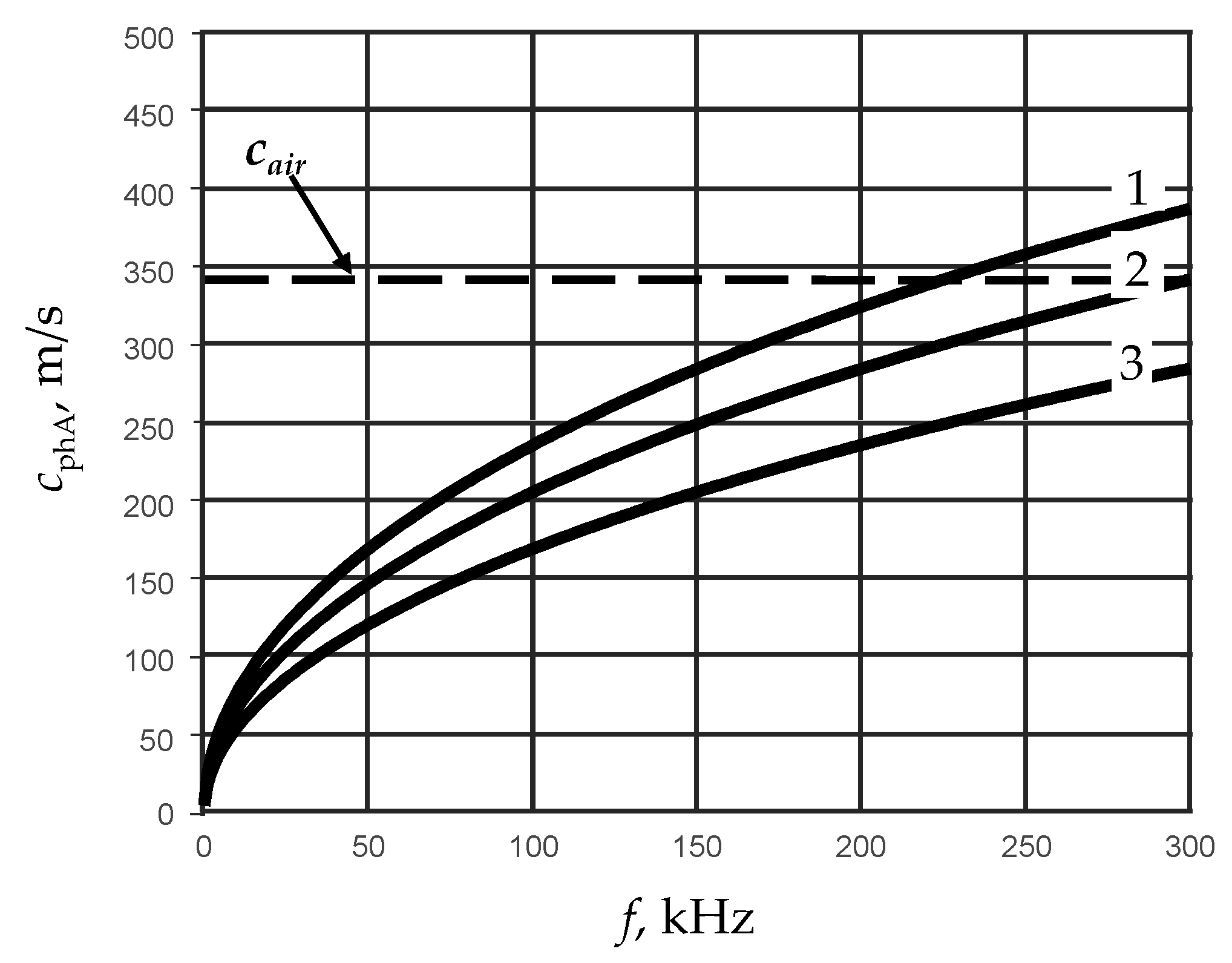 Simultaneous Measurement of Thickness and Elastic Properties of Thin ...