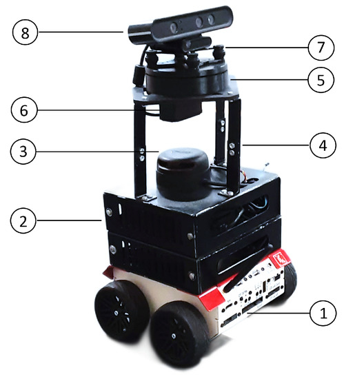 ROBOGait: A Mobile Robotic Platform for Human Gait Analysis in Clinical ...