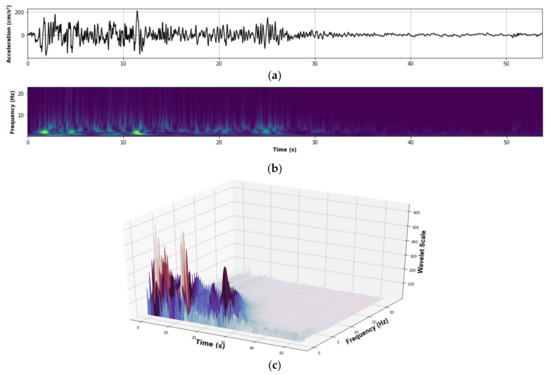 Sensors | Free Full-Text | Structural Response Prediction for Damage Identification Using ...