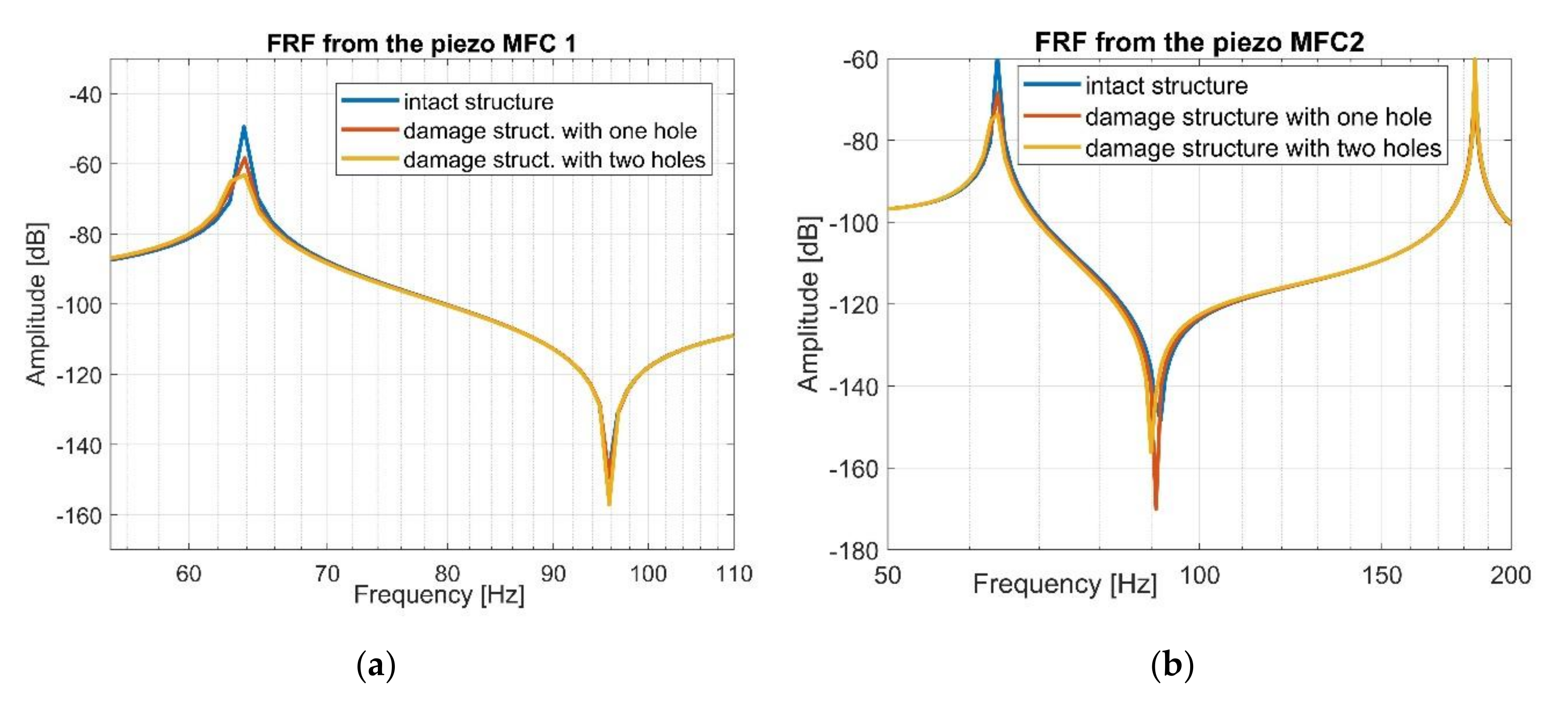 Sensors | Free Full-Text | Numerical Analysis and Experimental ...