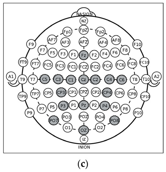 Sensors | Special Issue : EEG Signal Processing for Biomedical Applications