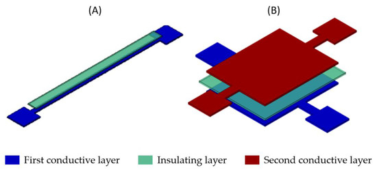 Pad-Printing as a Fabrication Process for Flexible and Compact ...