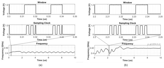 A Reference-Sampling Based Calibration-Free Fractional-N PLL with a PI ...