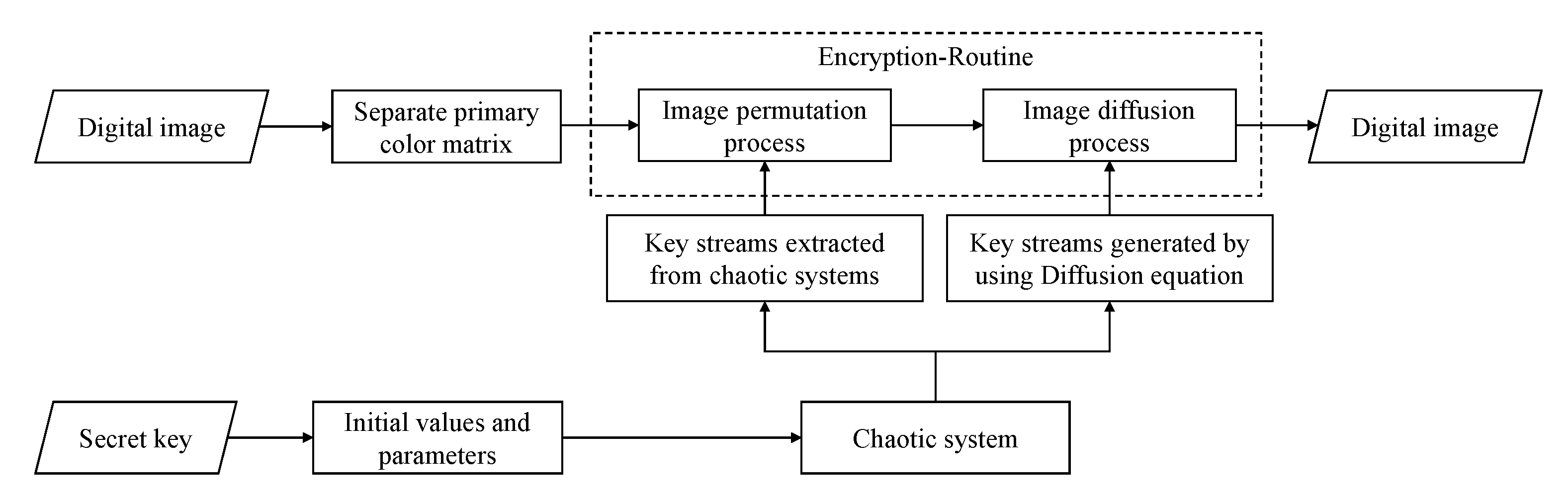Integrated Time-Fractional Diffusion Processes for Fractional-Order ...