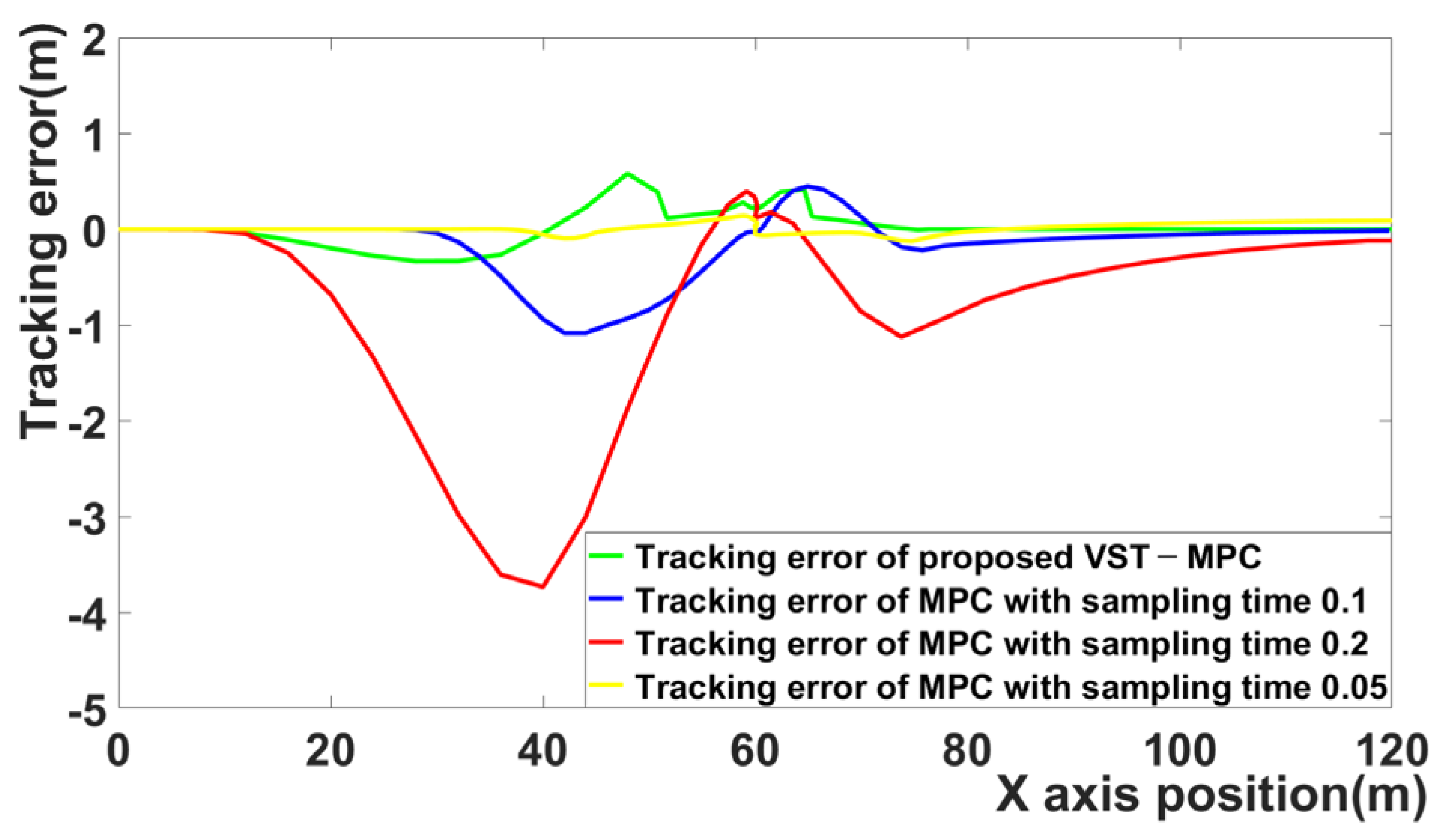A Variable-Sampling Time Model Predictive Control Algorithm for ...