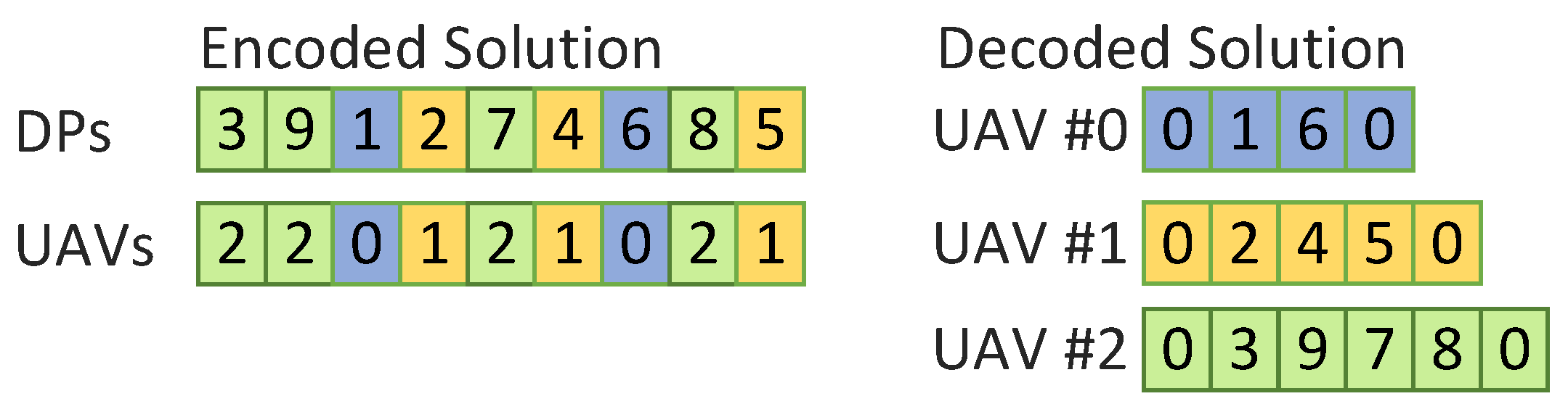 Sensors | Free Full-Text | Parallel Algorithm on GPU for Wireless ...
