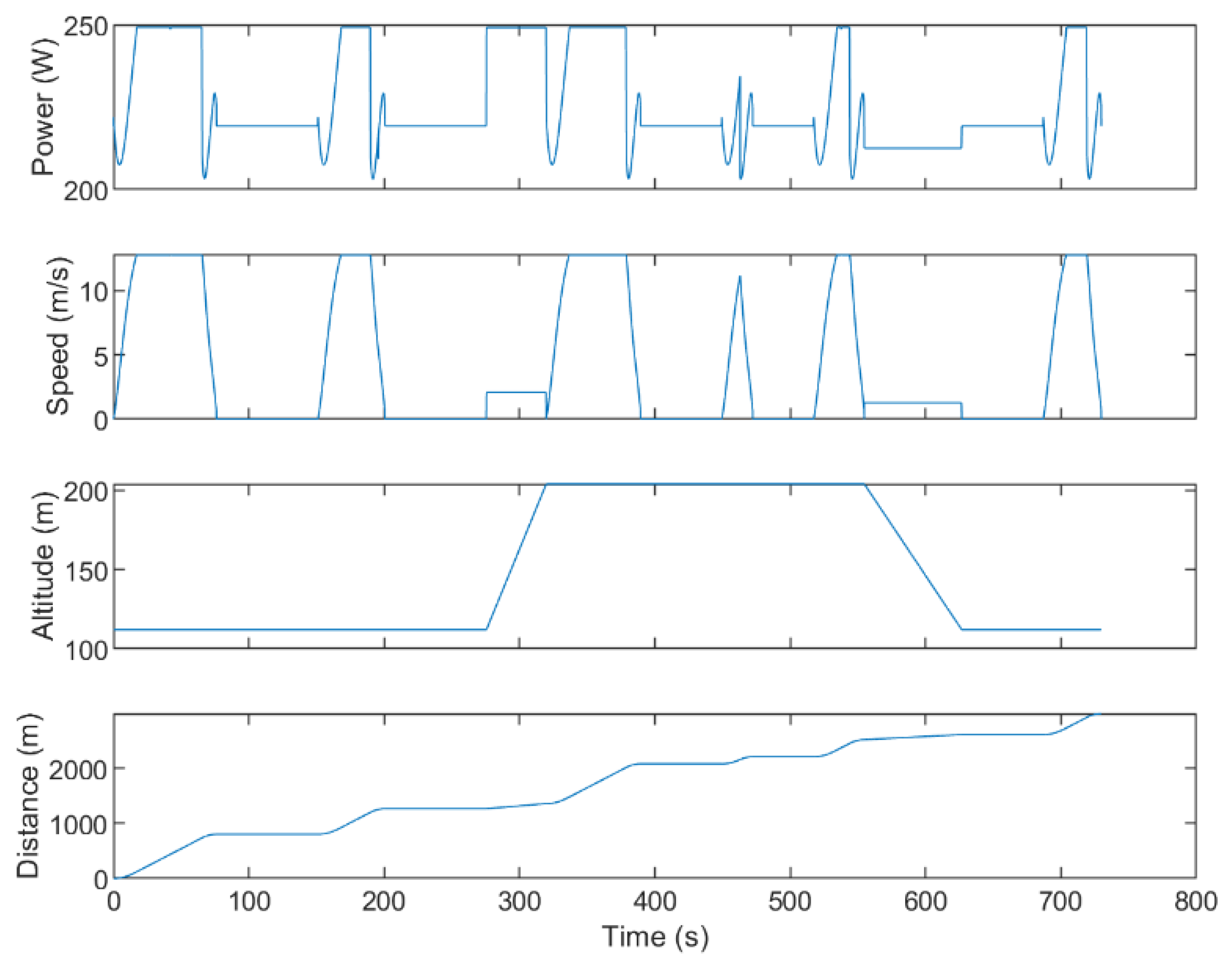 Sensors | Free Full-Text | Parallel Algorithm on GPU for Wireless ...