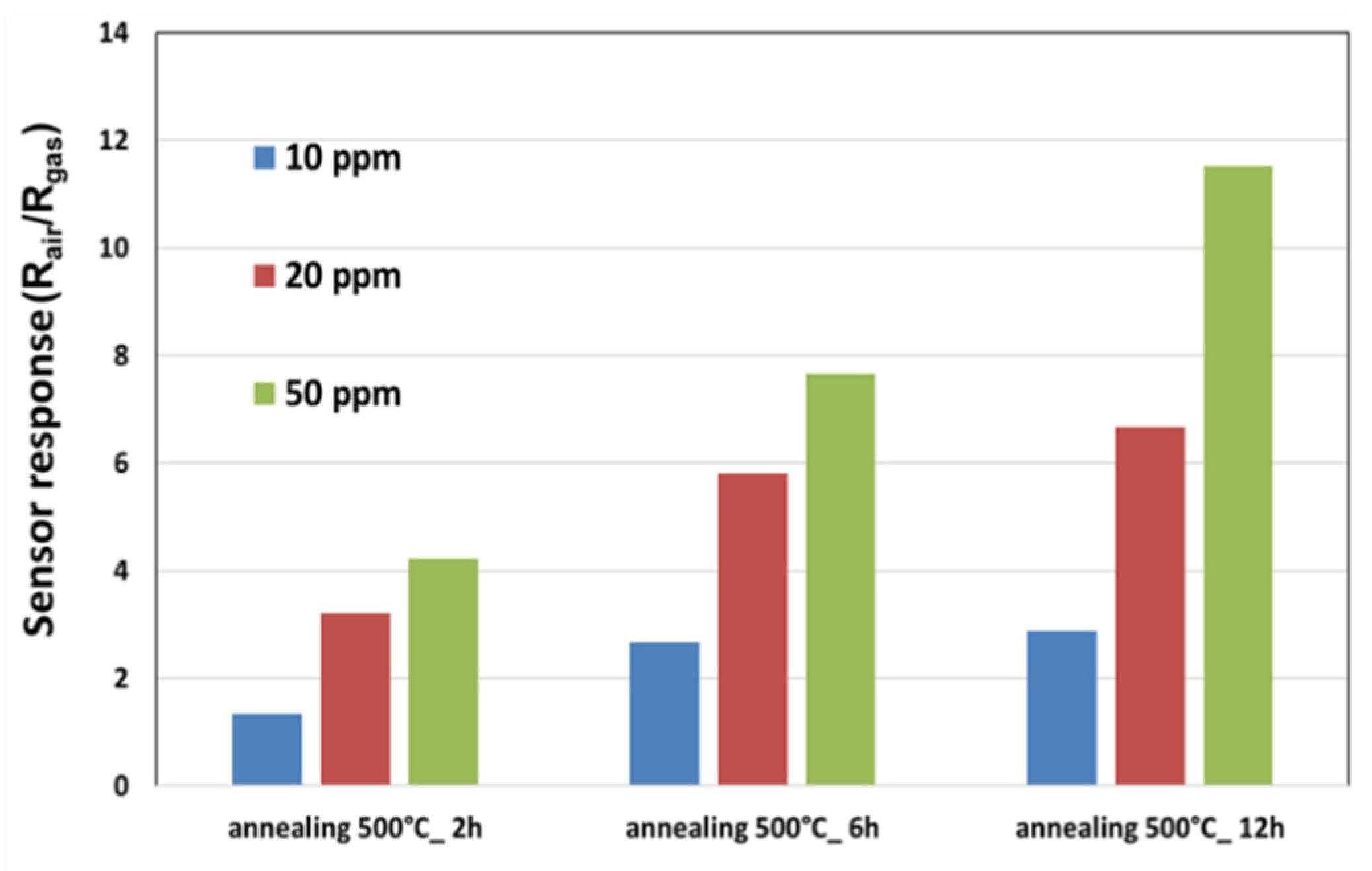 Sensors | Free Full-Text | Embedded Transdermal Alcohol Detection via a ...