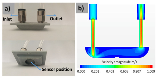 Sensors | Free Full-Text | Embedded Transdermal Alcohol Detection via a ...
