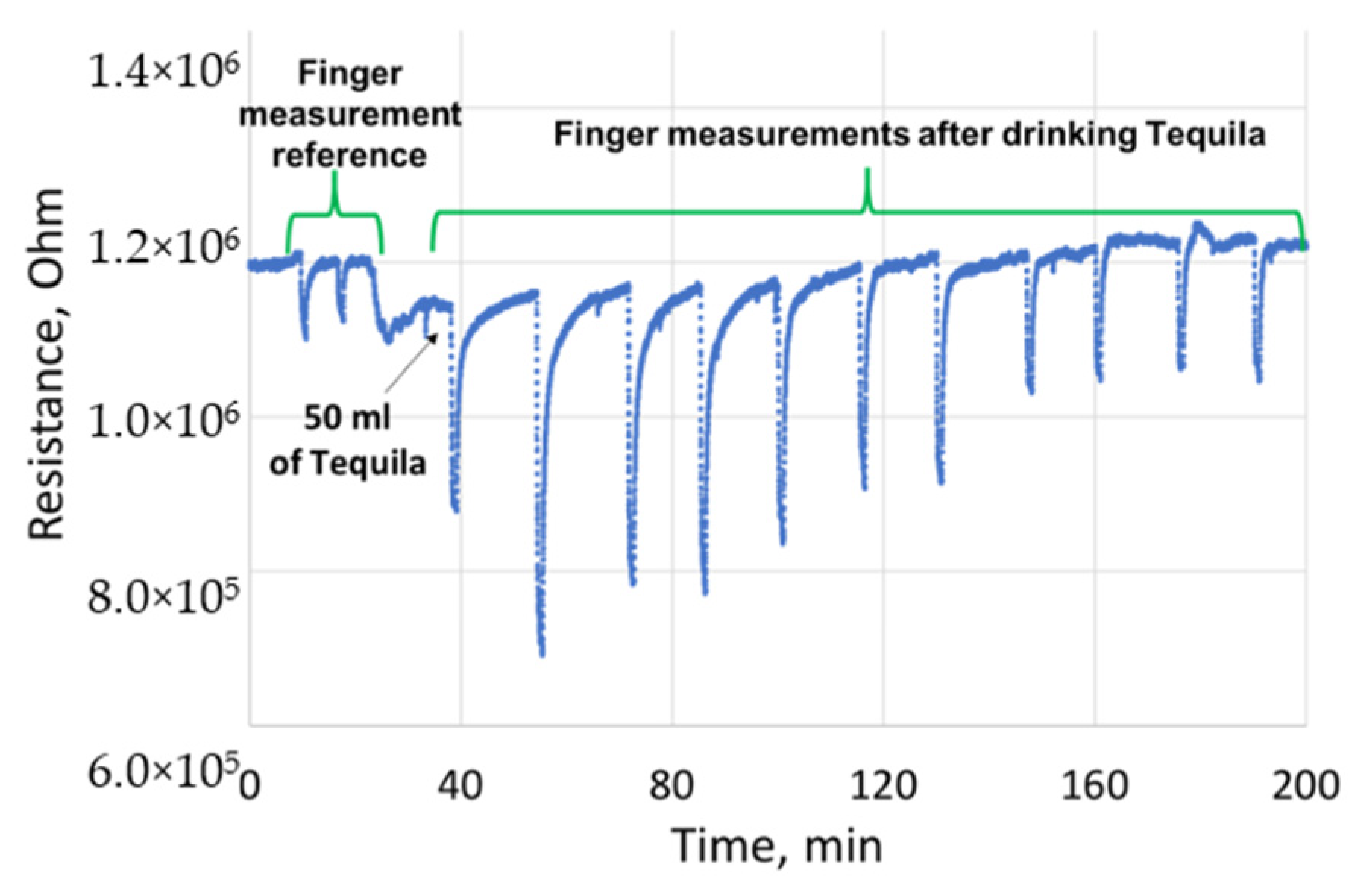 Sensors | Free Full-Text | Embedded Transdermal Alcohol Detection via a ...