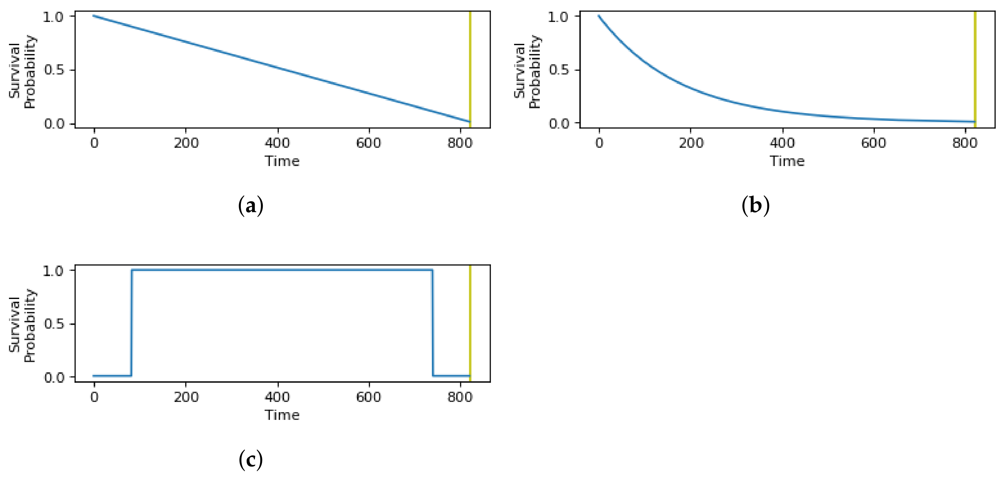 An Optimization Approach to Multi-Sensor Operation for Multi-Context Recognition