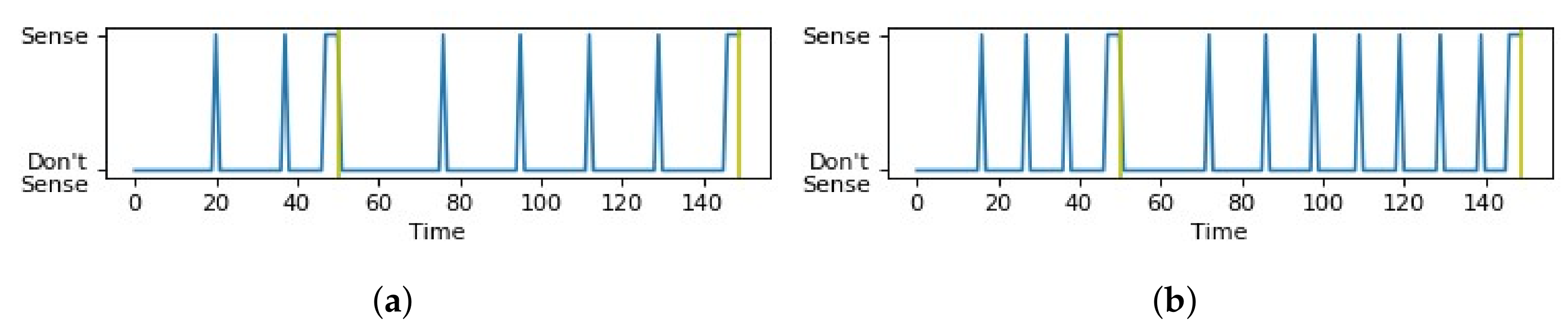 An Optimization Approach to Multi-Sensor Operation for Multi-Context Recognition