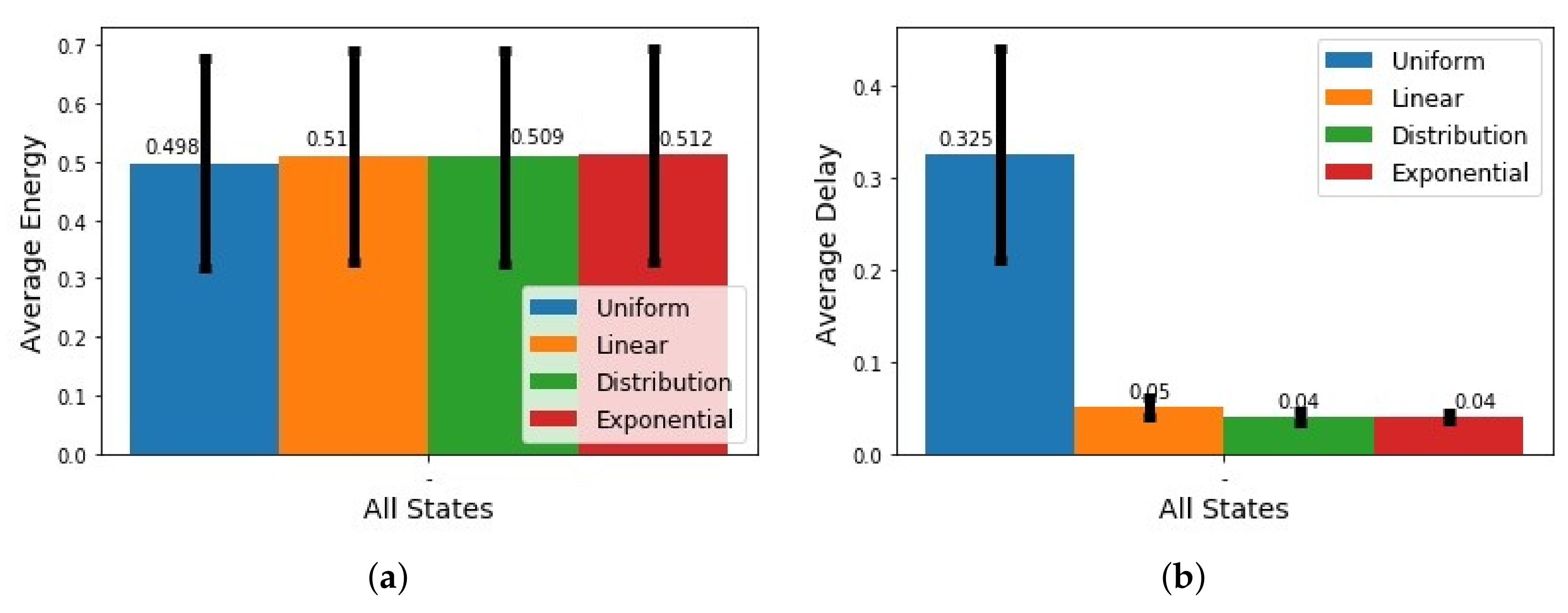 An Optimization Approach to Multi-Sensor Operation for Multi-Context Recognition