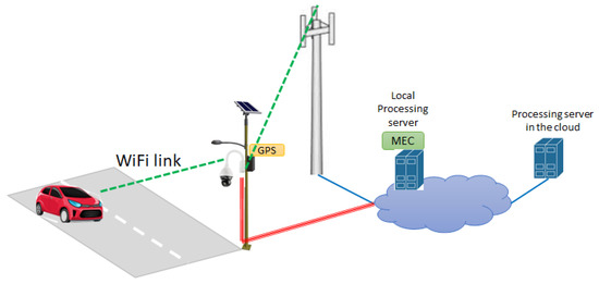 Communication Network Architectures for Driver Assistance Systems