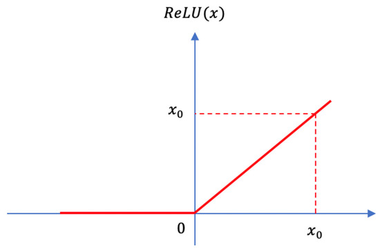 Dual Crisscross Attention Module for Road Extraction from Remote ...
