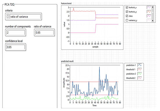 Sensors | Free Full-Text | Robotic Railway Multi-Sensing and Profiling ...