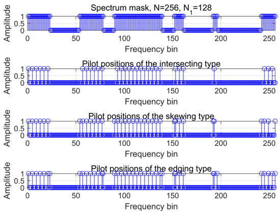 Sensors | Free Full-Text | Efficient Non-Uniform Pilot Design for TDCS