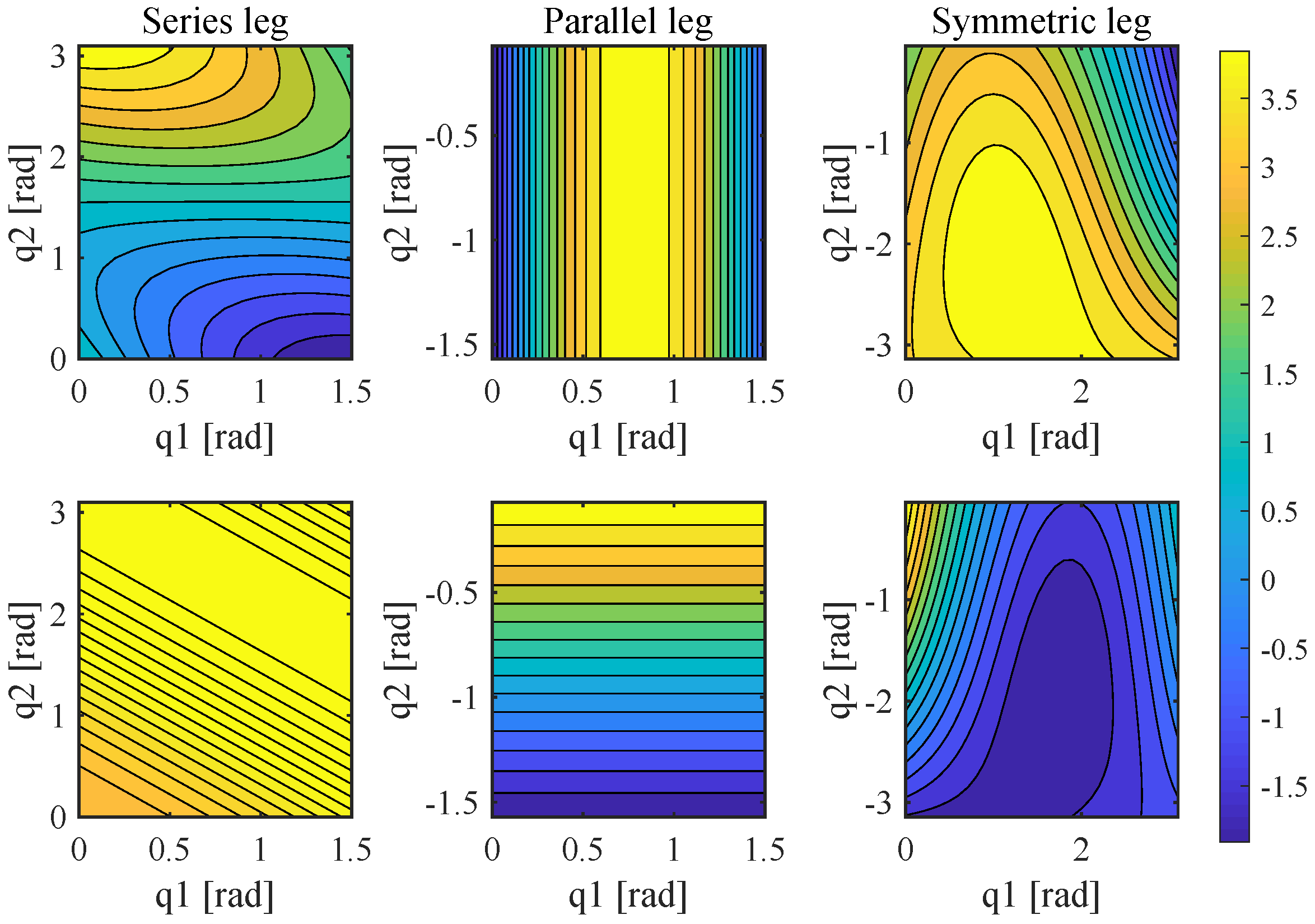 Design and Implementation of Symmetric Legged Robot for Highly Dynamic Jumping and Impact Mitigation