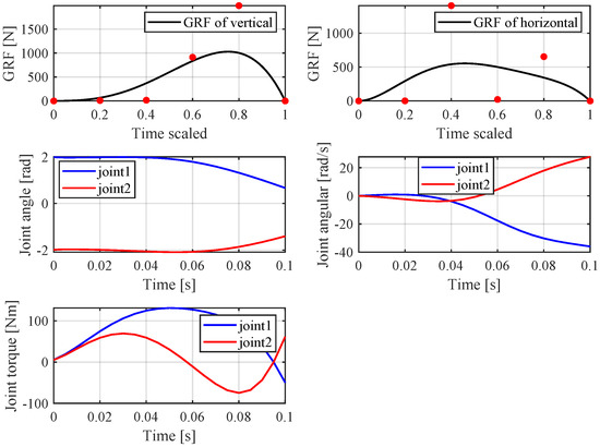 Design and Implementation of Symmetric Legged Robot for Highly Dynamic Jumping and Impact Mitigation