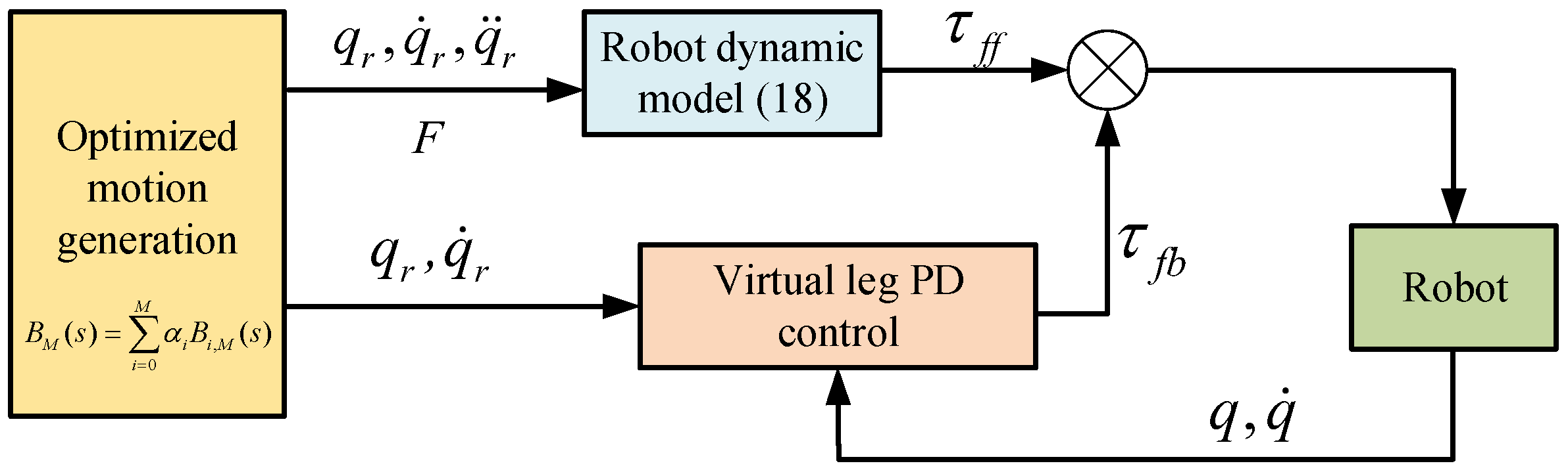 Design and Implementation of Symmetric Legged Robot for Highly Dynamic Jumping and Impact Mitigation