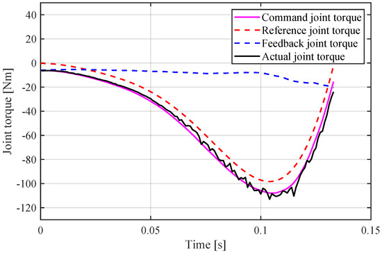 Design and Implementation of Symmetric Legged Robot for Highly Dynamic Jumping and Impact Mitigation