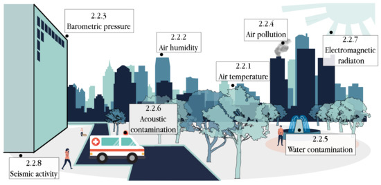 Sensors | Free Full-Text | Sensors for Context-Aware Smart Healthcare ...