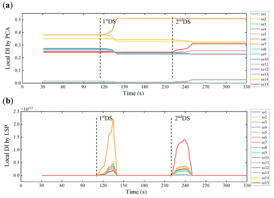 Two-Step Approach to Processing Raw Strain Monitoring Data for Damage Detection of Structures ...