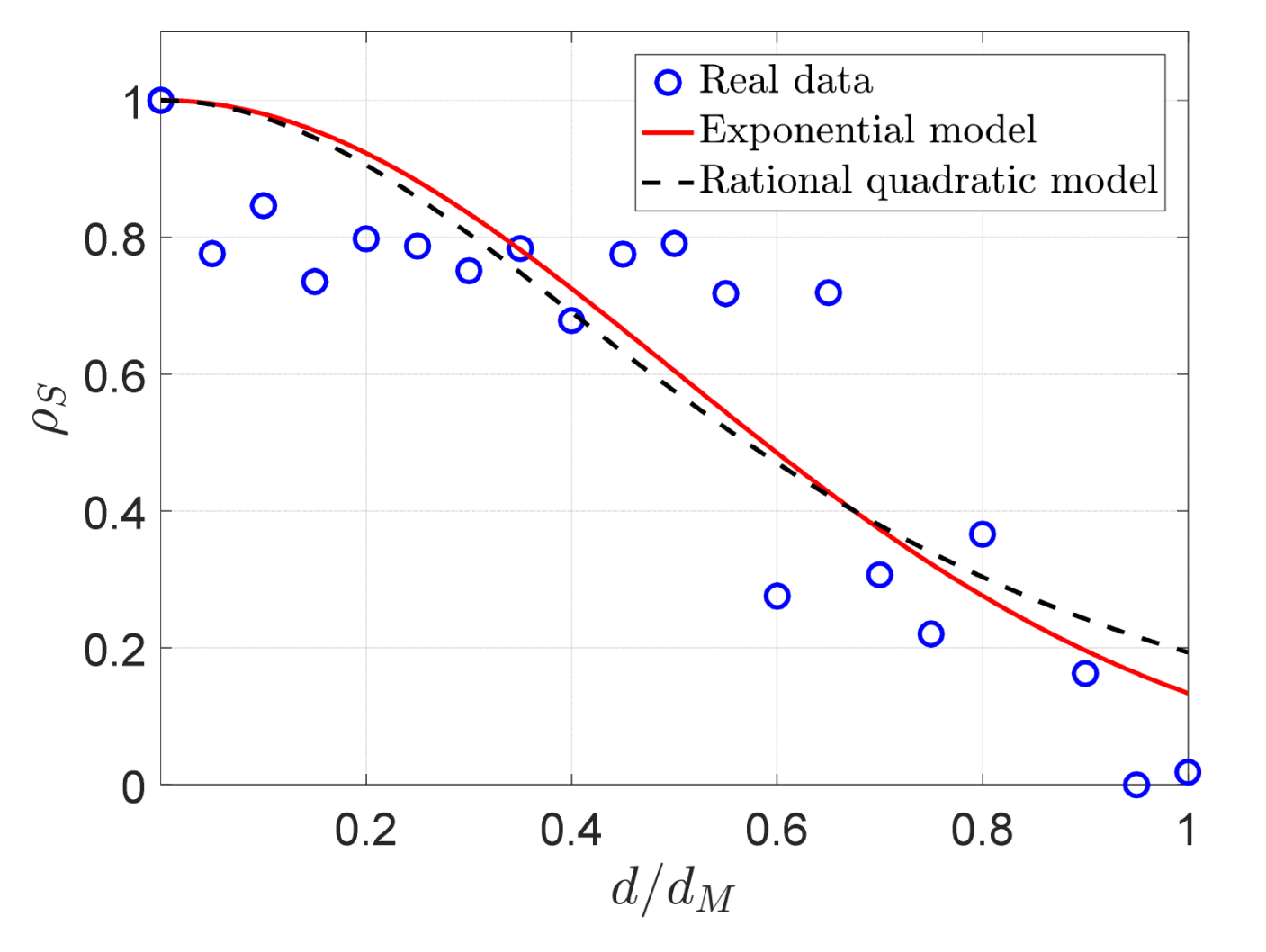 Sensors | Free Full-Text | Highly Efficient Spatial–Temporal ...