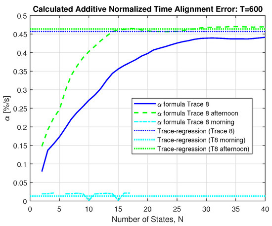 On the Calculation of Time Alignment Errors in Data Management ...