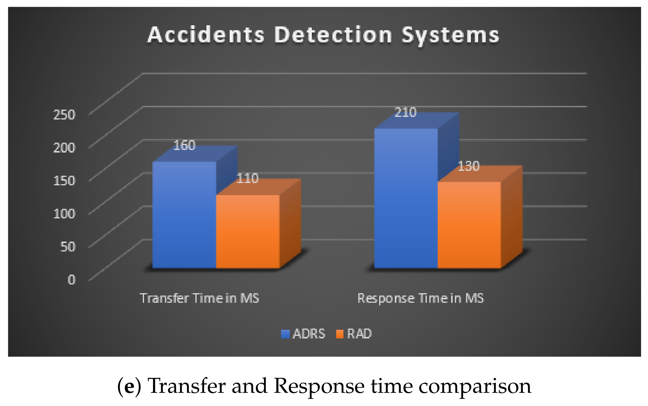 5G and IoT Based Reporting and Accident Detection (RAD) System to ...