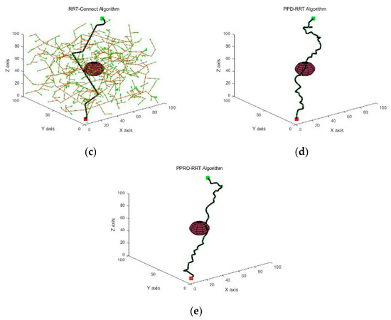 An Improved Rapidly-Exploring Random Trees Algorithm Combining Parent Point Priority ...