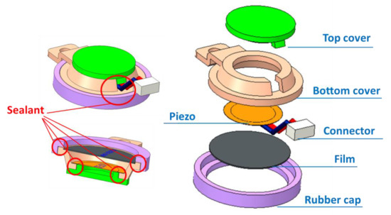 Piezoelectric Sensor for the Monitoring of Arterial Pulse Wave ...