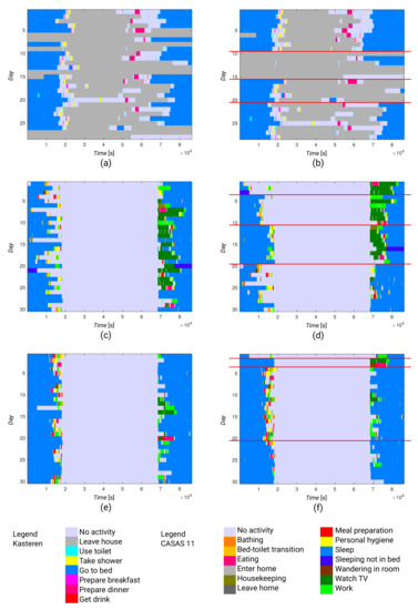 Discovering Daily Activity Patterns from Sensor Data Sequences and ...
