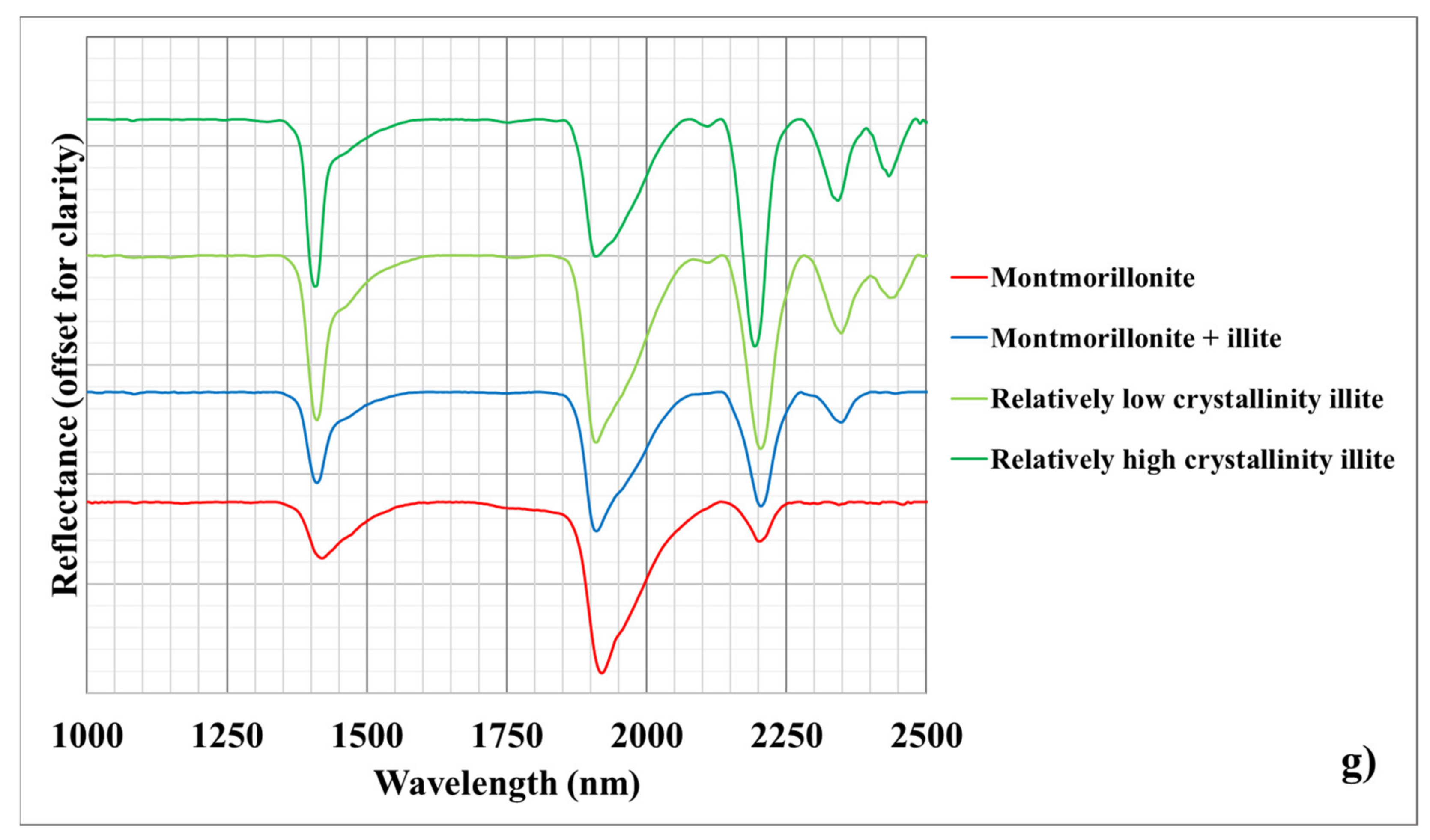 Mineral Interpretation Discrepancies Identified between Infrared ...