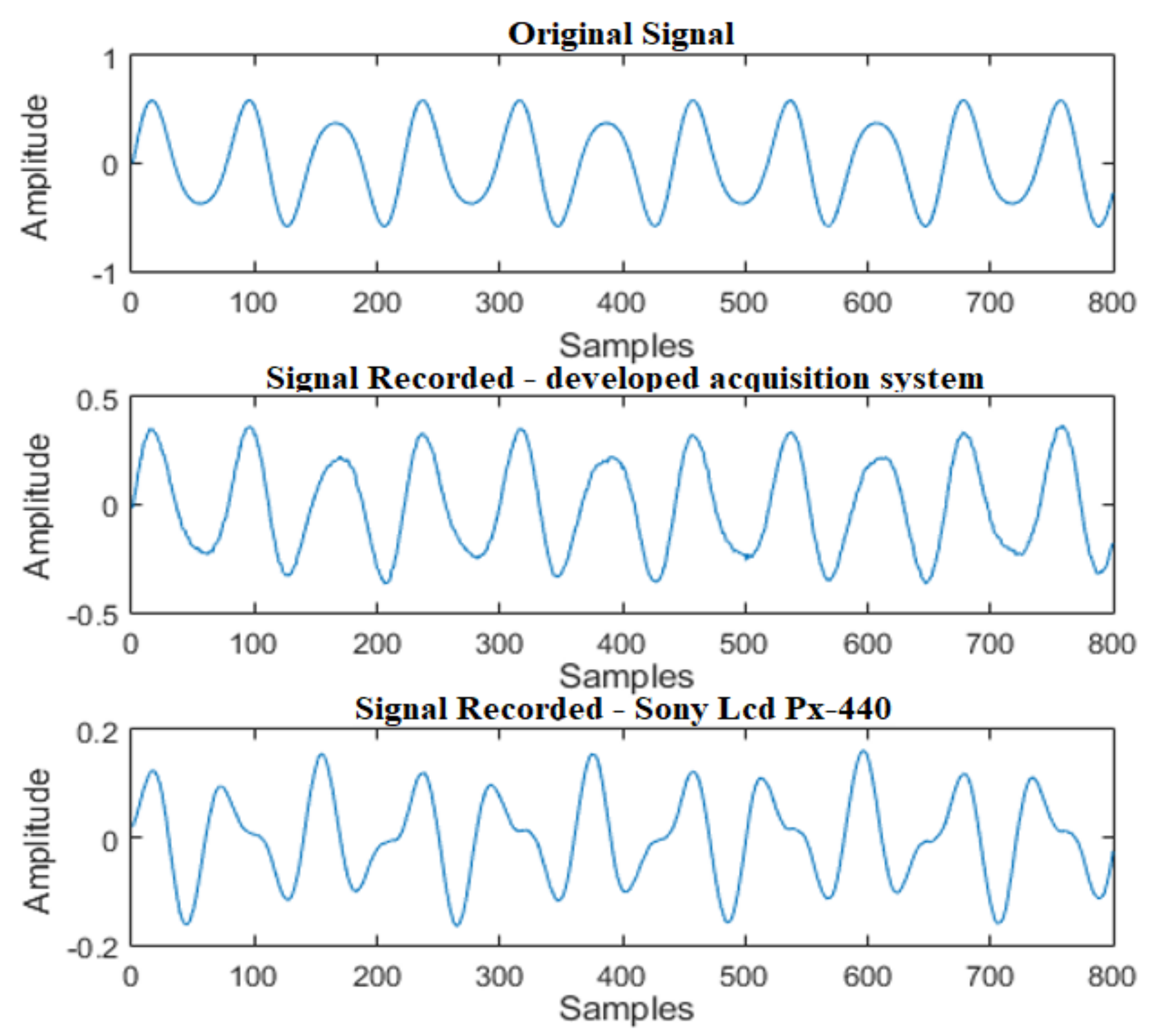 Noninvasive Methods for Fault Detection and Isolation in Internal ...