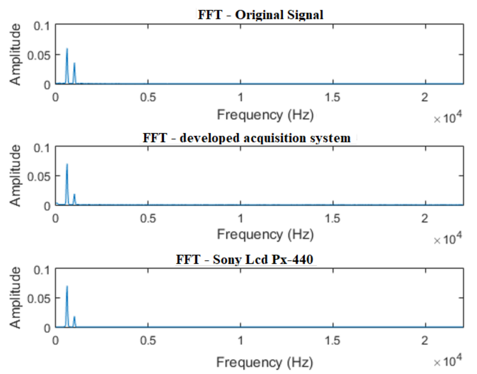 Noninvasive Methods for Fault Detection and Isolation in Internal ...