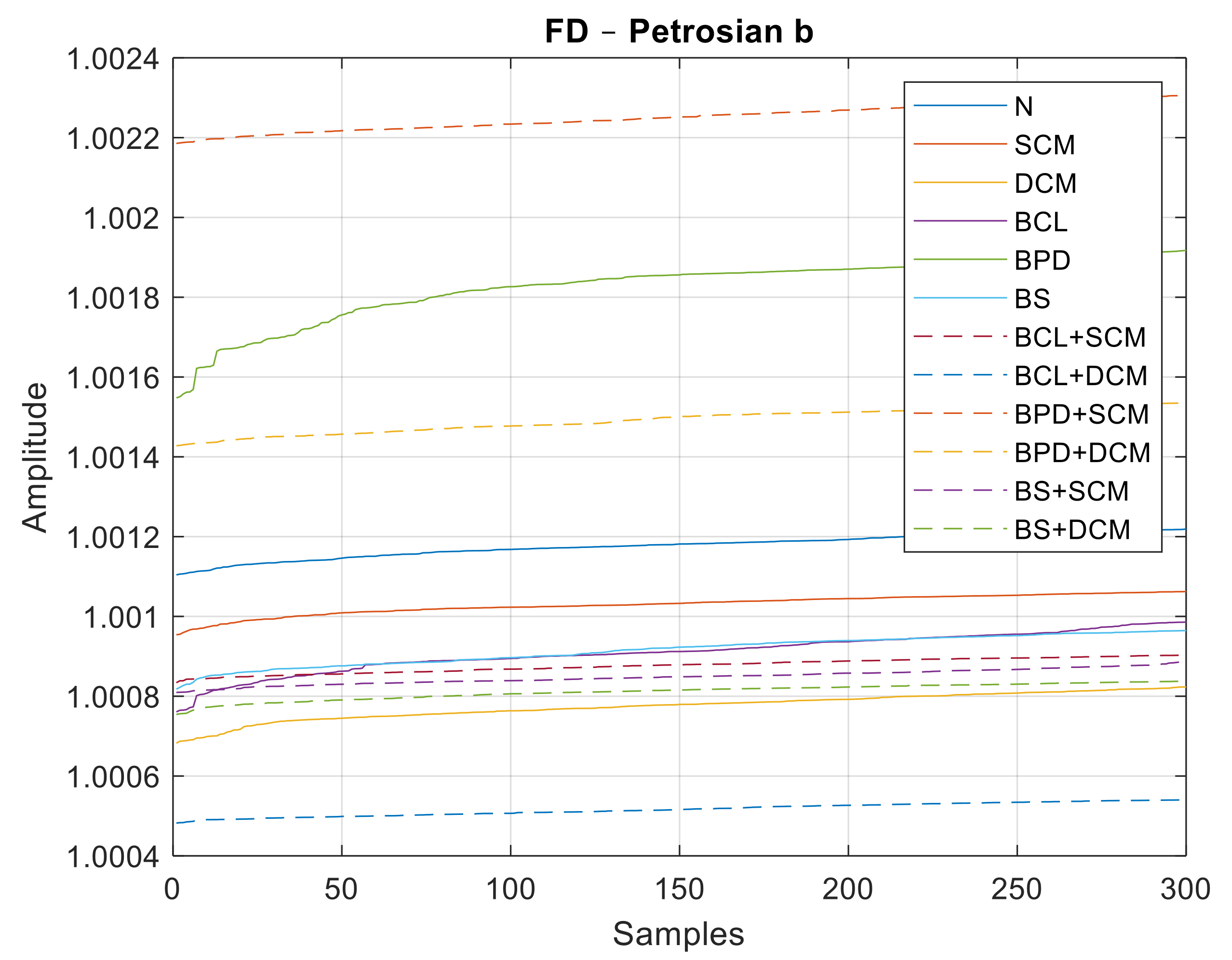 Noninvasive Methods for Fault Detection and Isolation in Internal ...