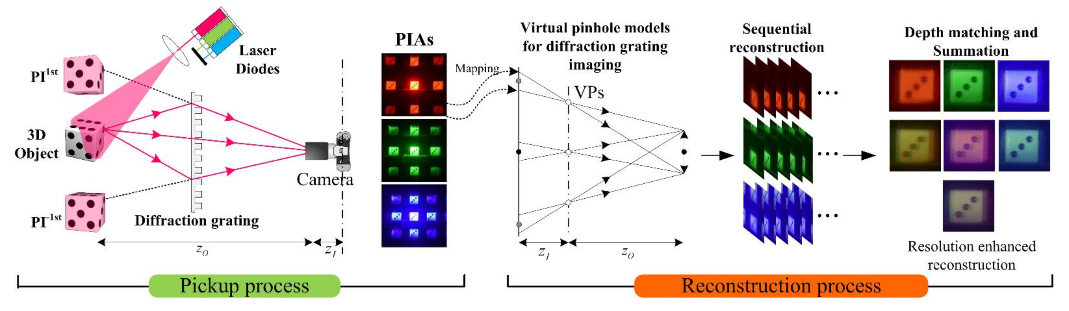 Wavelength Of Laser Beam Using Diffraction Grating - Home Design Ideas Wavelength Of Laser Beam Using Diffraction Grating - Home Design Ideas