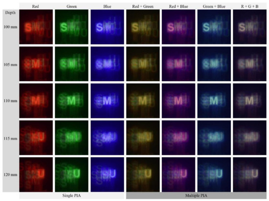 Computational Three-Dimensional Imaging System via Diffraction Grating Imaging with Multiple ...