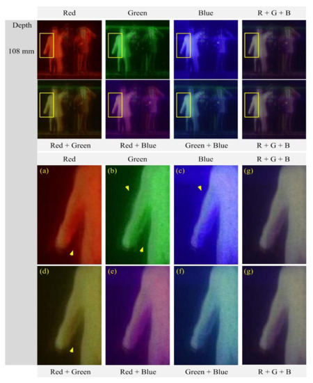 Computational Three-Dimensional Imaging System via Diffraction Grating Imaging with Multiple ...